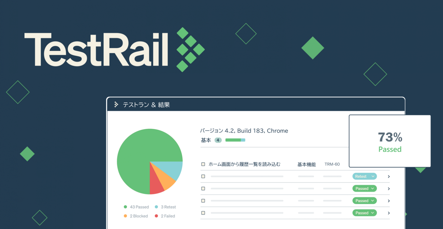TestRail活用術：テスト進捗の可視化とテスト工数の予実を管理する方法 - TestRail Blog