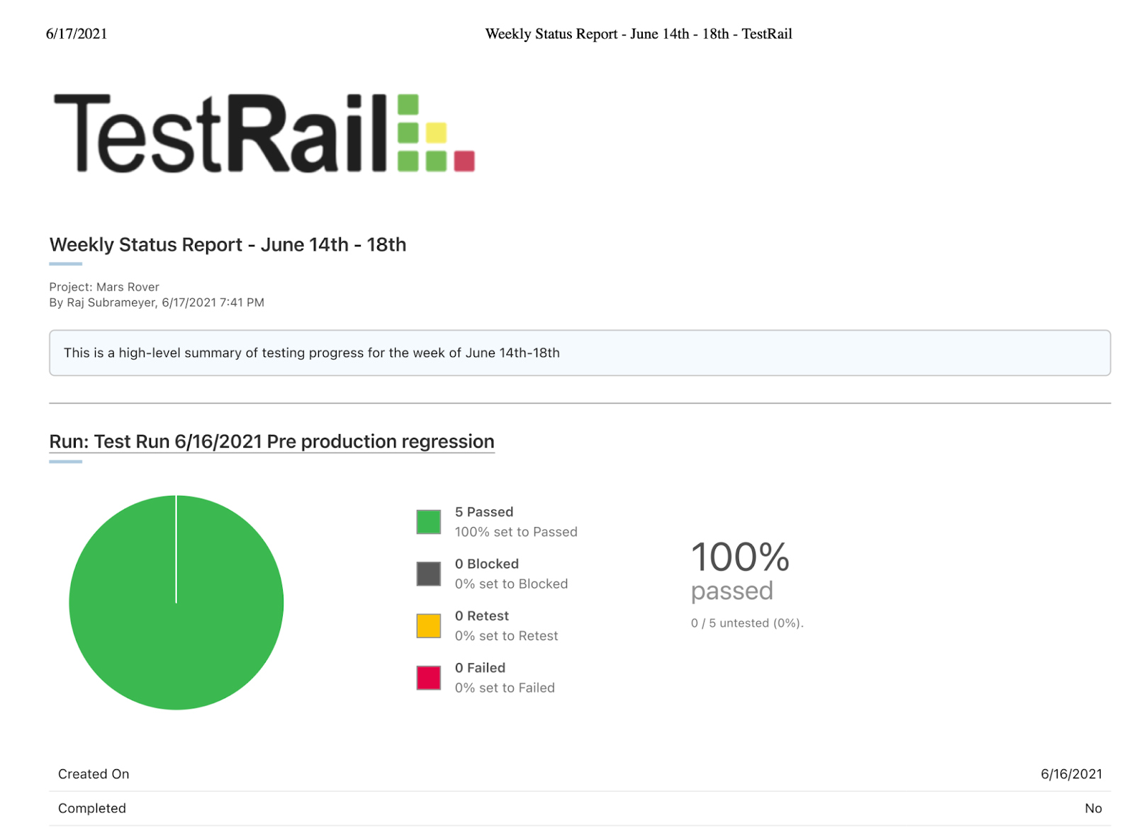 価値あるテストステータスレポートを作成する方法: メトリクス、テンプレート、サンプル - TestRail Blog