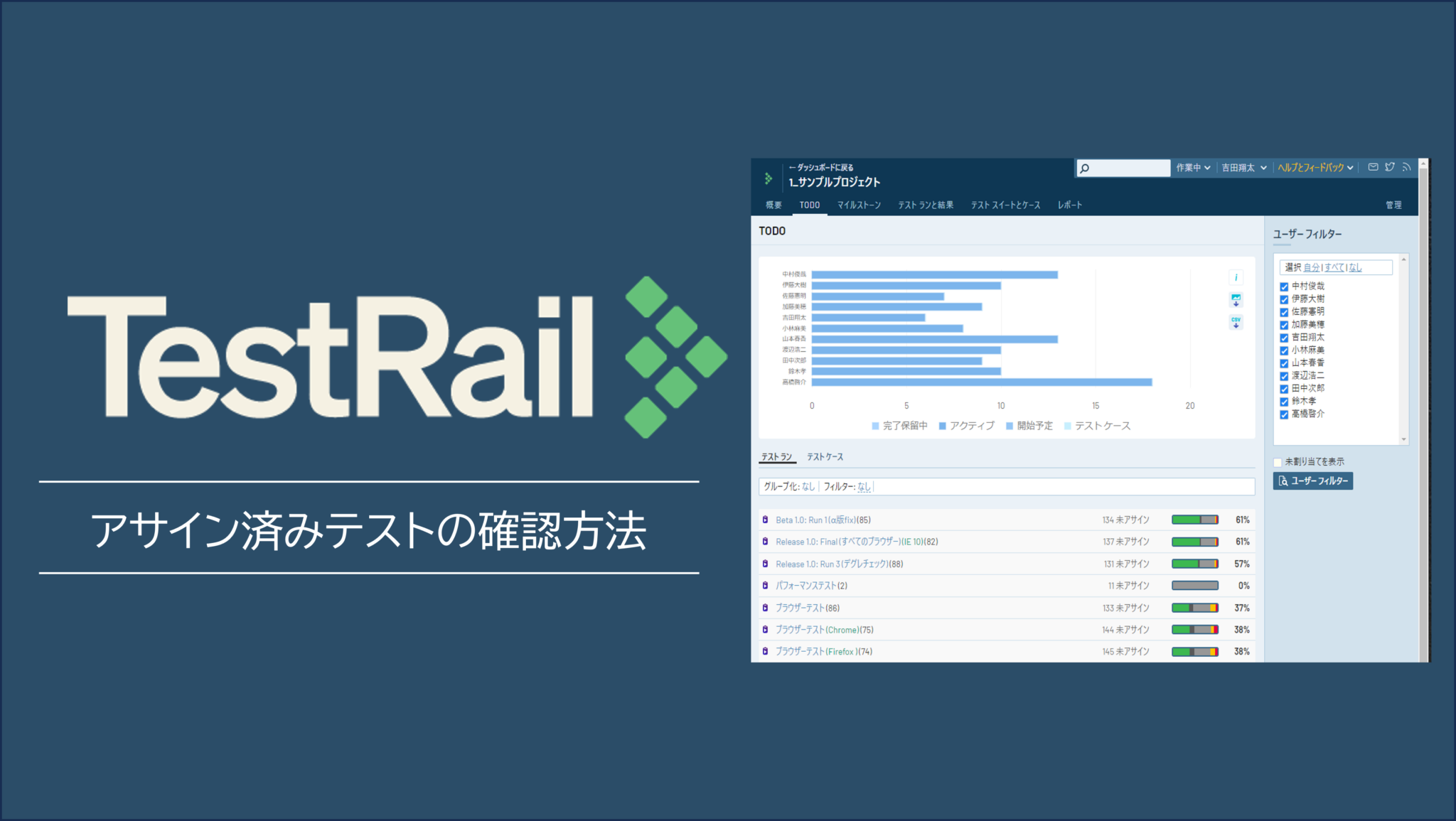 IT初心者がTestRailを利用したテスト管理に挑戦してみた - TestRail Blog