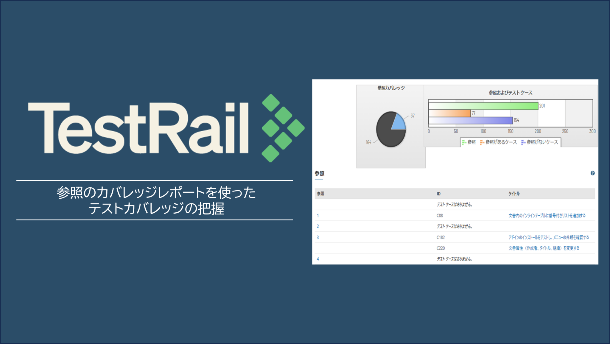 Jiraを使ったテスト管理：その可能性、難しさ、そして解決法 - TestRail Blog