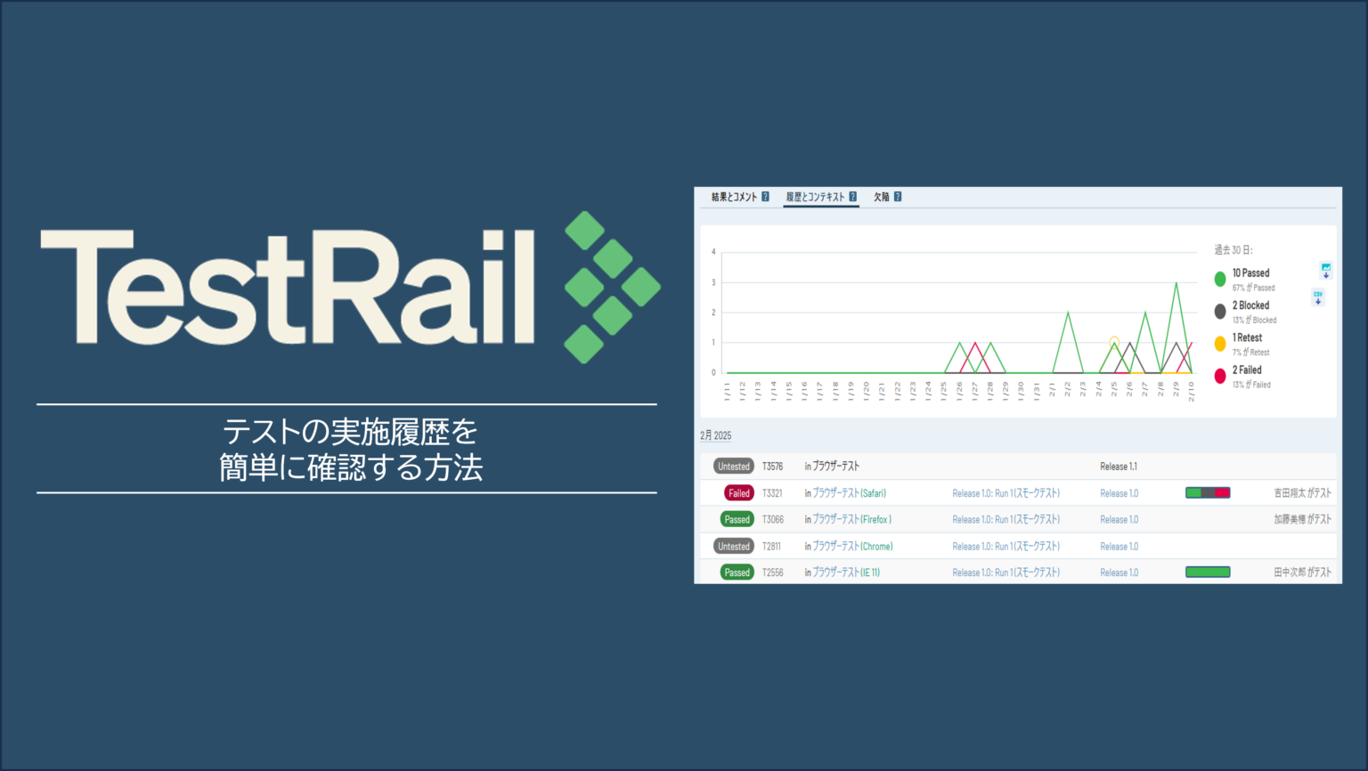 IT初心者がTestRailを利用したテスト管理に挑戦してみた - TestRail Blog